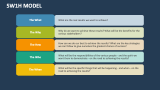5W1H Model Template for PowerPoint and Google Slides - PPT Slides