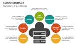 Cloud Storage Template for PowerPoint and Google Slides - PPT Slides