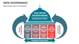 Data Governance Template for PowerPoint and Google Slides - PPT Slides