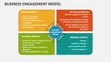 Business Engagement Model PowerPoint and Google Slides Template - PPT ...