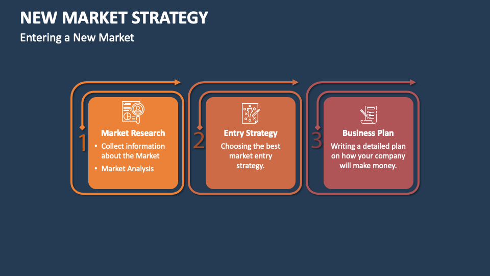 New Market Strategy PowerPoint and Google Slides Template - PPT Slides