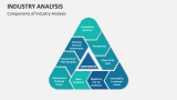 Industry Analysis Template for PowerPoint and Google Slides - PPT Slides