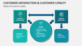 Customer Satisfaction and Customer Loyalty Template for PowerPoint and ...