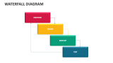 Waterfall diagram Template for PowerPoint and Google Slides - PPT Slides