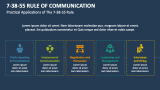 7-38-55 Rule of Communication Template for Google Slides and PowerPoint ...