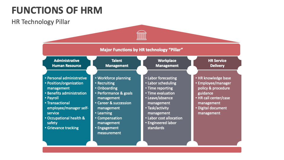 Functions of HRM PowerPoint and Google Slides Template - PPT Slides