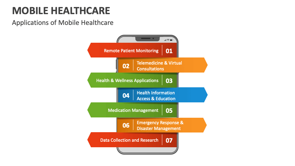 Mobile Healthcare PowerPoint and Google Slides Template - PPT Slides