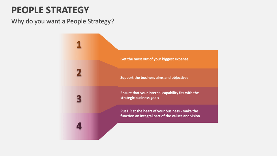 People Strategy Template for PowerPoint and Google Slides - PPT Slides