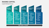 Raising Capital Template for PowerPoint and Google Slides - PPT Slides