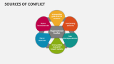 Sources of Conflict Template for PowerPoint and Google Slides - PPT Slides