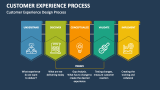 Customer Experience Process PowerPoint and Google Slides Template - PPT ...