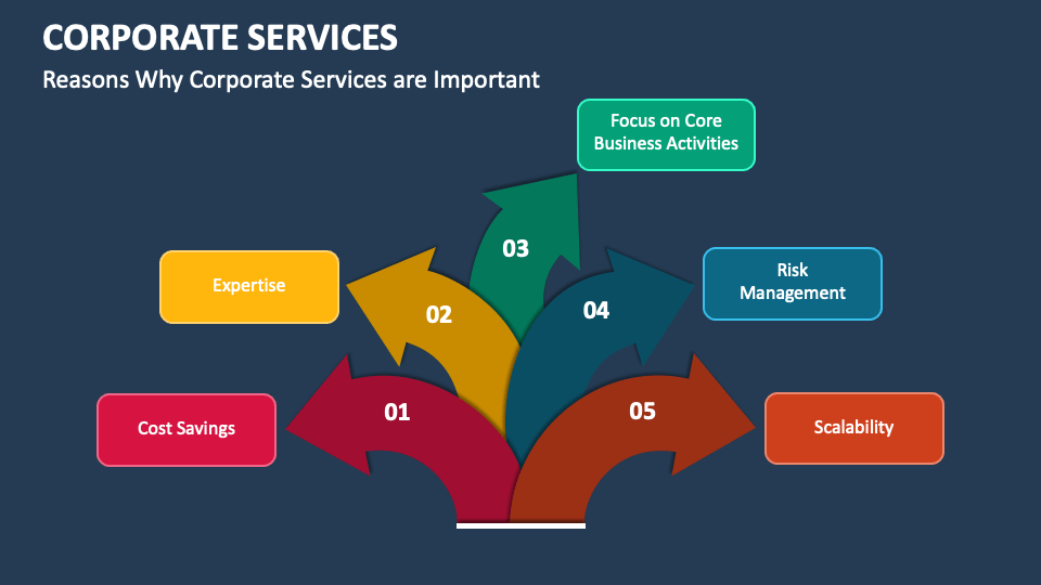Corporate Services PowerPoint and Google Slides Template - PPT Slides