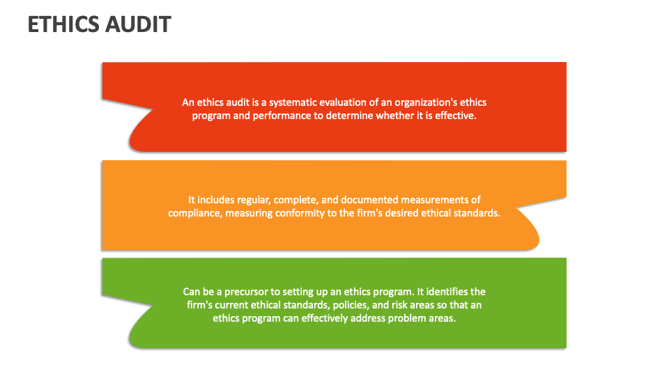 Ethics Audit PowerPoint and Google Slides Template - PPT Slides