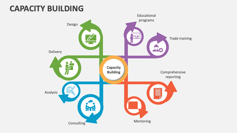Capacity Building Template for PowerPoint and Google Slides - PPT Slides