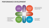 Performance Development Template for PowerPoint and Google Slides - PPT ...