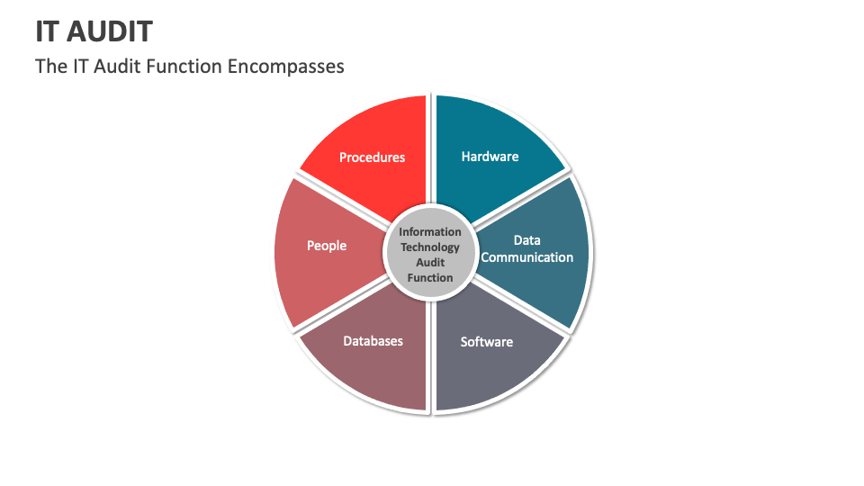 It Audit Presentationicap Information Technology Audit Slide Team