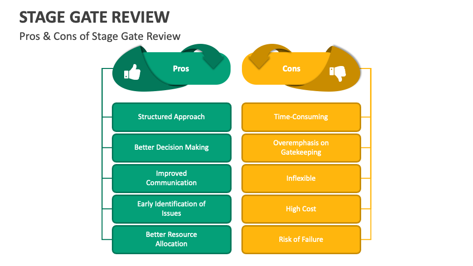 Stage Gate Review PowerPoint and Google Slides Template - PPT Slides