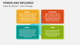 Power and Influence Template for PowerPoint and Google Slides - PPT Slides