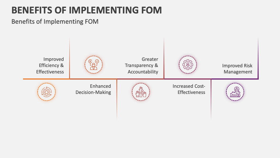 Finance Operating Model Template for Google Slides and PowerPoint - PPT ...