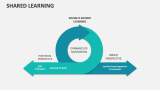 Shared Learning Template for PowerPoint and Google Slides - PPT Slides