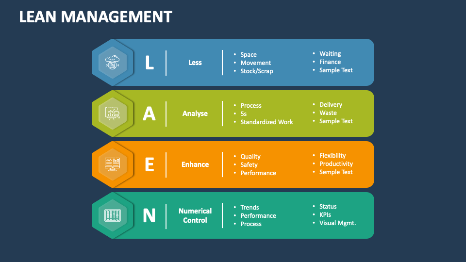 Lean Management Template for PowerPoint and Google Slides - PPT Slides