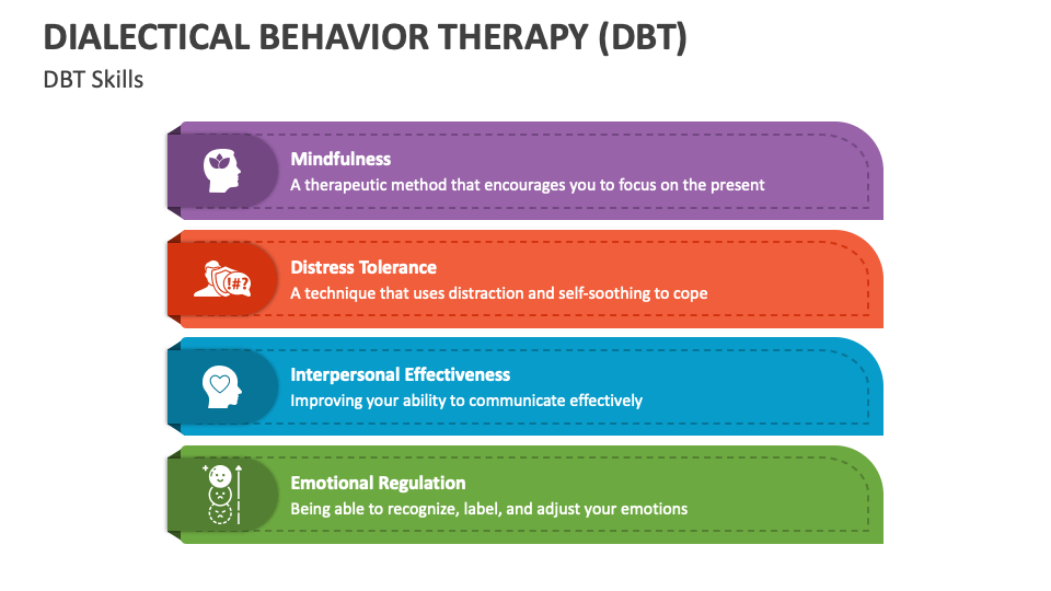 Dialectical Behavior Therapy (DBT) PowerPoint and Google Slides ... Dialectical Behavior Therapy (DBT) PowerPoint and Google Slides ...