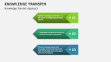 Knowledge Transfer Template for PowerPoint and Google Slides - PPT Slides