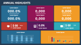 Annual Highlights Template for Google Slides and PowerPoint - PPT Slides
