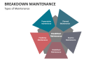 Breakdown Maintenance Template for PowerPoint and Google Slides - PPT ...