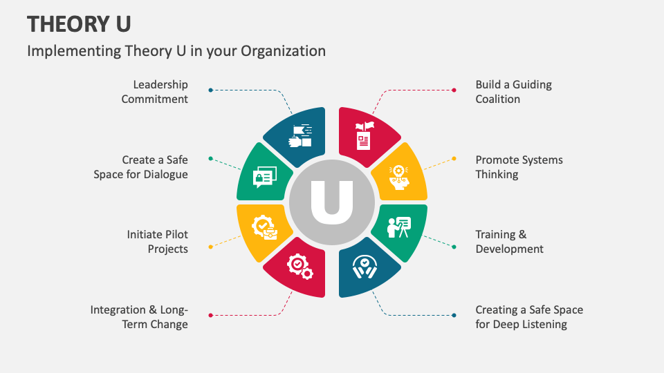Theory U Template for Google Slides and PowerPoint - PPT Slides