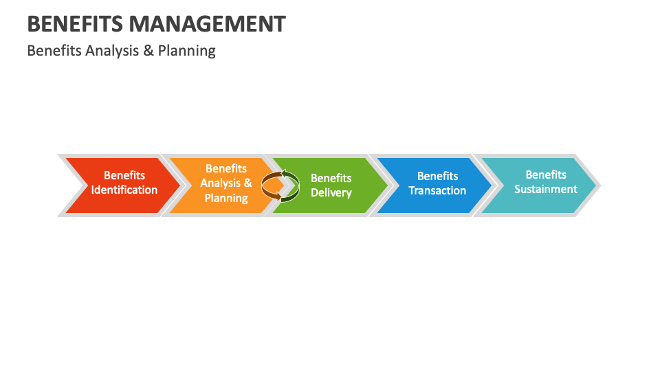 Benefits Management Template for PowerPoint and Google Slides - PPT Slides
