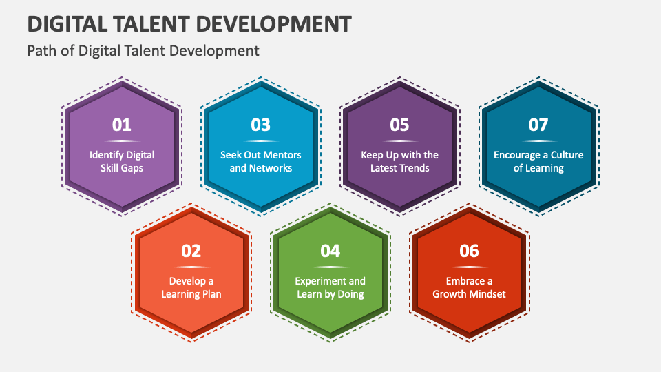 Digital Talent Development PowerPoint and Google Slides Template - PPT ...