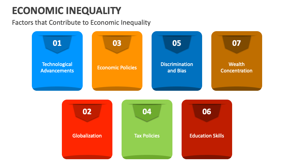 Economic Inequality PowerPoint and Google Slides Template - PPT Slides