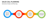 Sales Call Planning Template for PowerPoint and Google Slides - PPT Slides