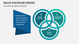 Value Discipline Model Template for PowerPoint and Google Slides - PPT ...