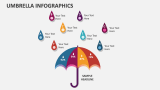 Umbrella Infographics PowerPoint and Google Slides Template - PPT Slides