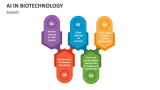 AI in Biotechnology PowerPoint and Google Slides Template - PPT Slides