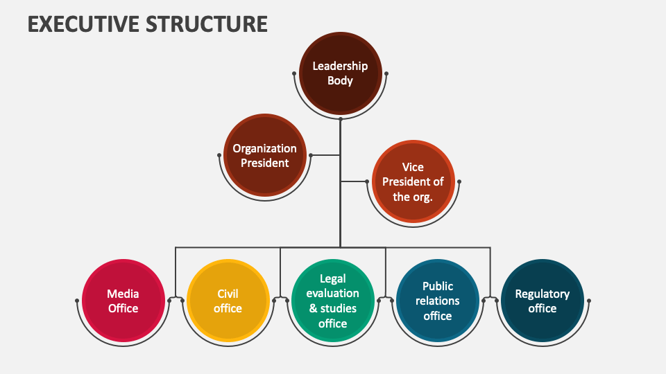 Executive Structure PowerPoint and Google Slides Template - PPT Slides