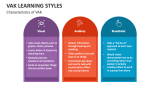 VAK Learning Styles PowerPoint and Google Slides Template - PPT Slides