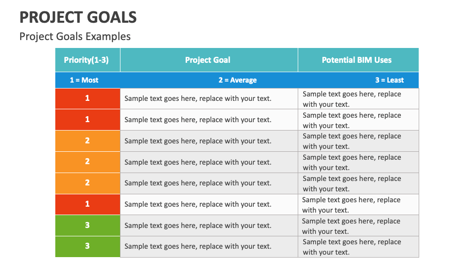 Project Goals PowerPoint and Google Slides Template - PPT Slides