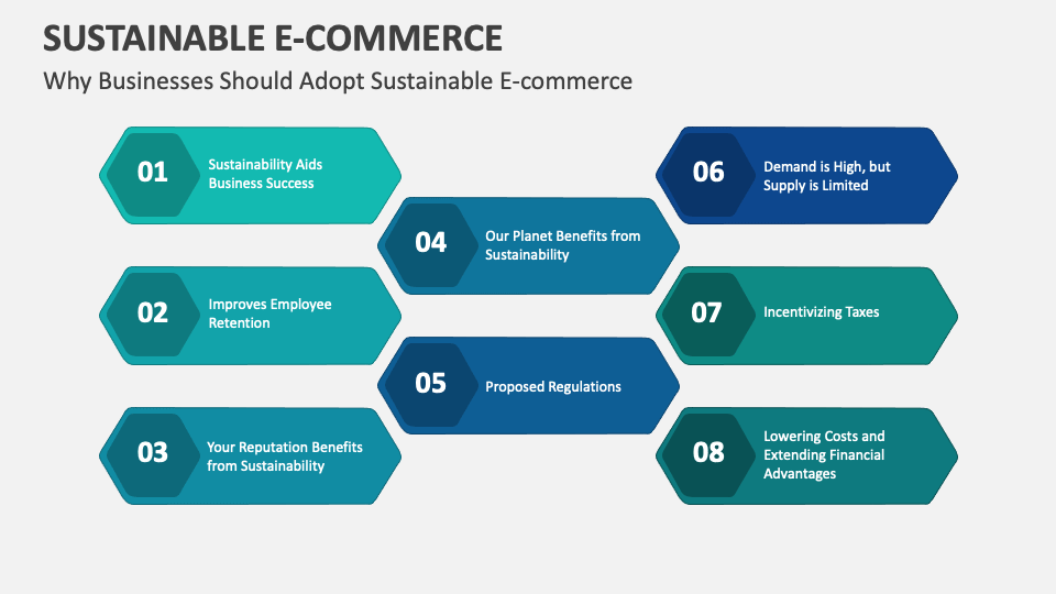 Sustainable E-commerce PowerPoint and Google Slides Template - PPT Slides