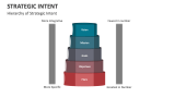 Strategic Intent Template for PowerPoint and Google Slides - PPT Slides