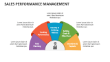 Sales Performance Management Template for PowerPoint and Google Slides ...