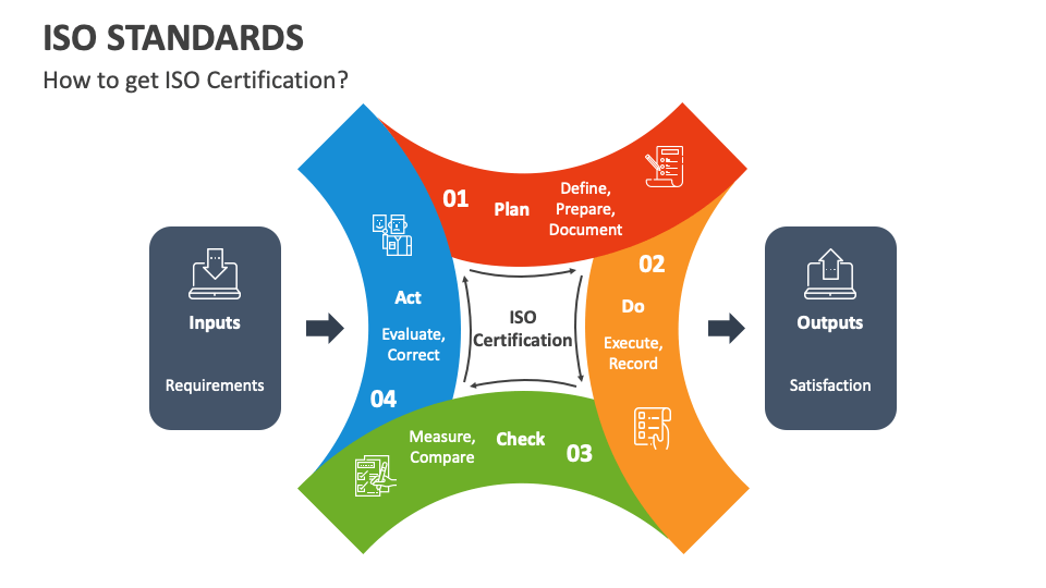 ISO Standards PowerPoint and Google Slides Template - PPT Slides