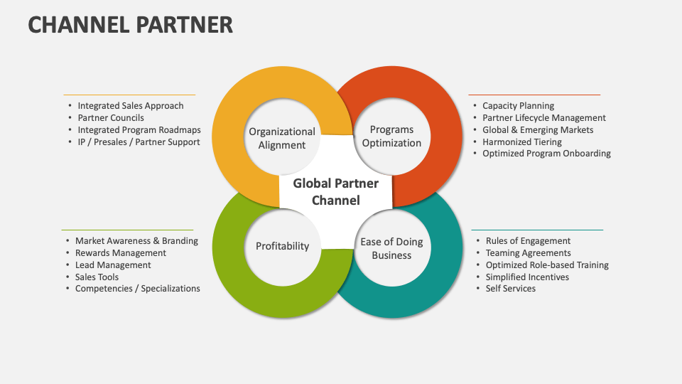 Channel Partner Template for PowerPoint and Google Slides - PPT Slides