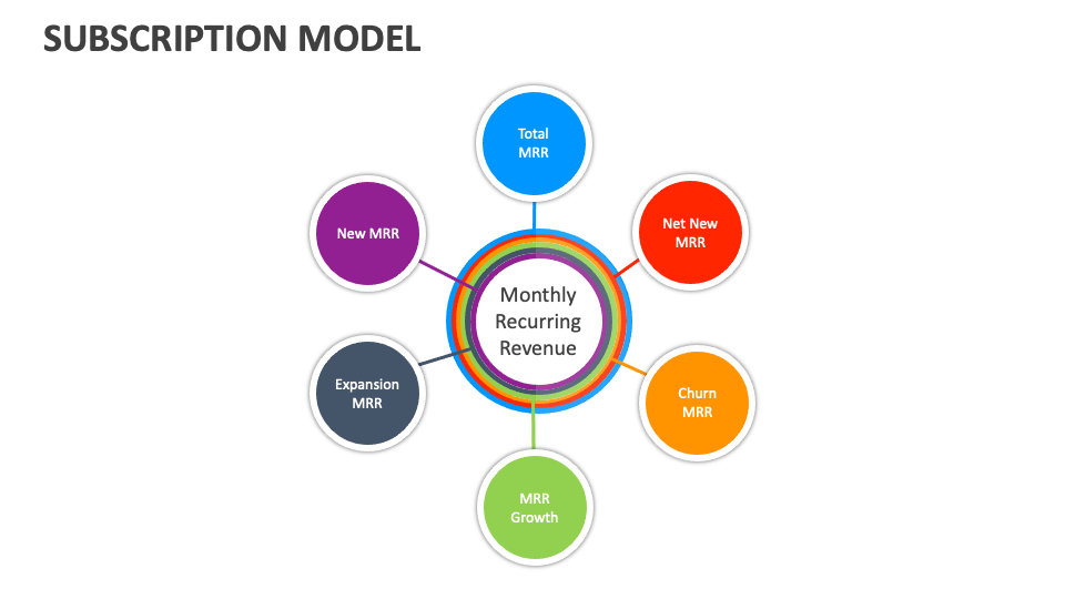 Subscription Model Template for PowerPoint and Google Slides - PPT Slides