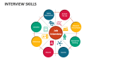 Interview Skills Template for PowerPoint and Google Slides - PPT Slides
