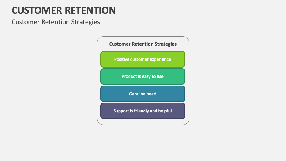 Customer Retention Template for PowerPoint and Google Slides - PPT Slides