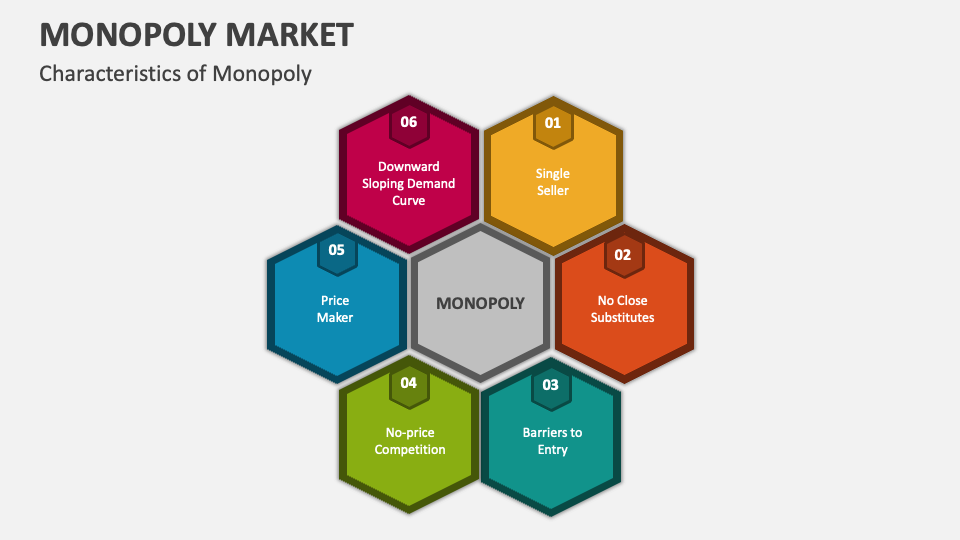 Monopoly Market Template for PowerPoint and Google Slides - PPT Slides