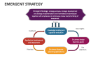 Emergent Strategy Template for PowerPoint and Google Slides - PPT Slides